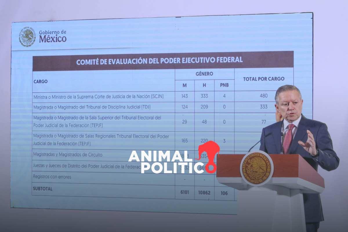 Más de 30 mil aspirantes se registran para la elección judicial del 2025